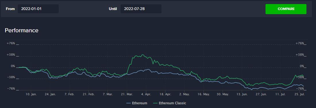 etc和eth算力一样吗截图