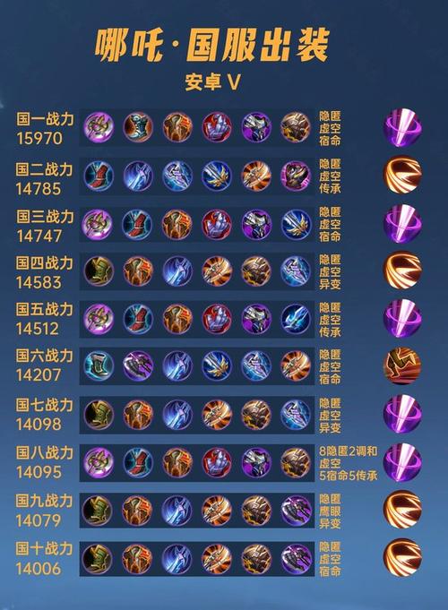哪吒怎么出装又肉伤害又高图标