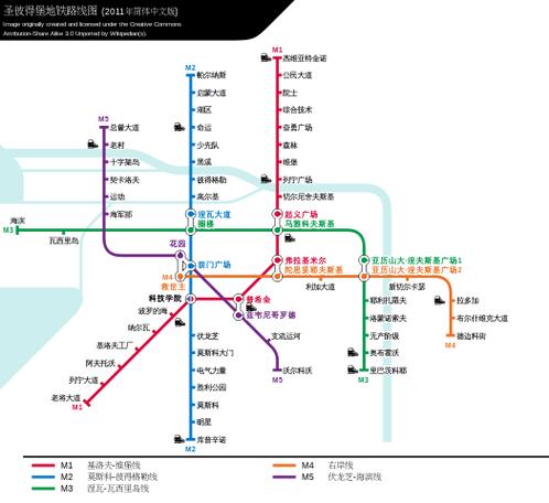 圣彼得堡地铁卡图标