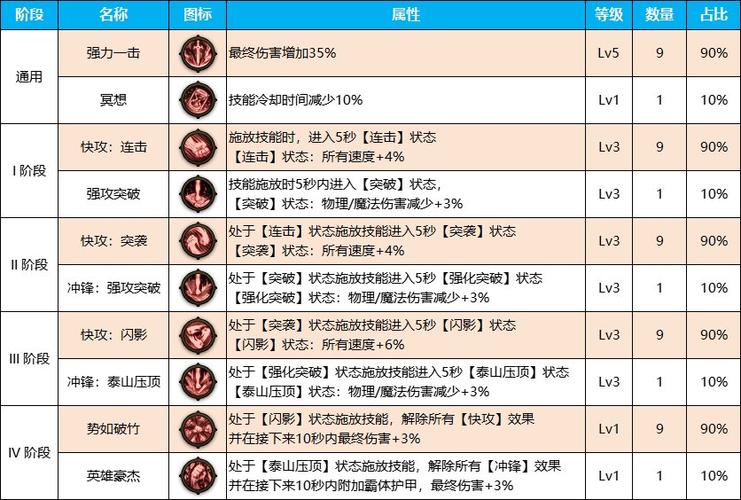 dnf瞎子最新装备搭配图标