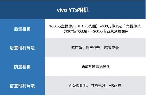 vivoY7s参数图标