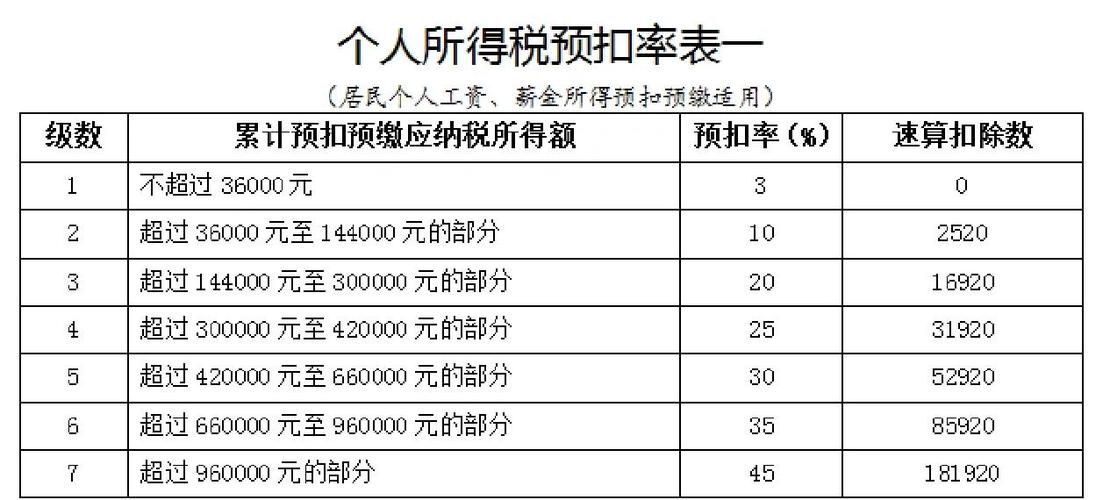交个人所得税怎么交图标