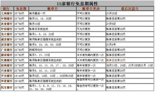 信用卡分期利息怎么算截图