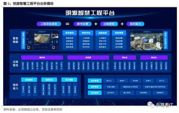 明源智慧工程图标