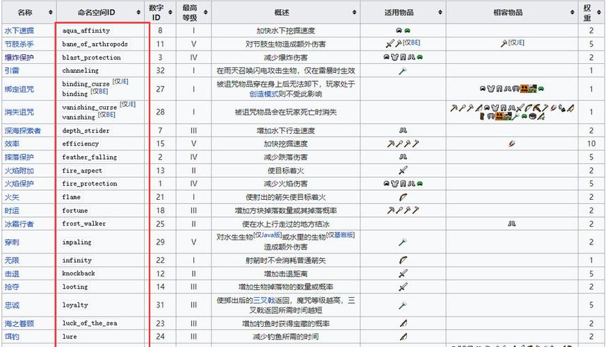 我的世界网易版给物品附魔的指令图标