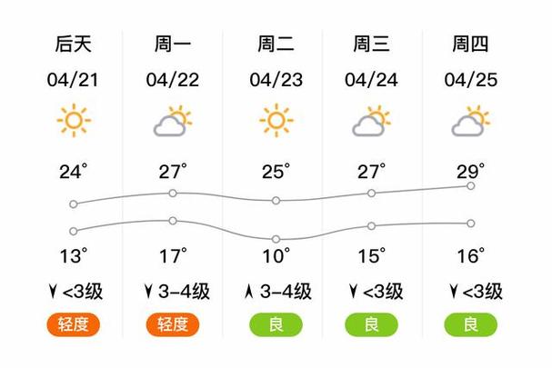 鹤壁未来40天天气图标