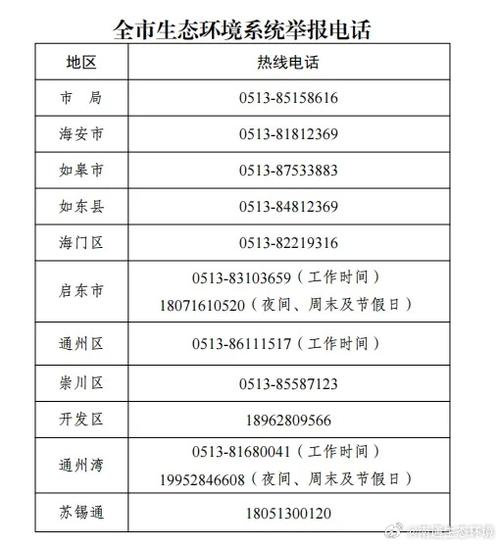 重庆市环保局电话图标