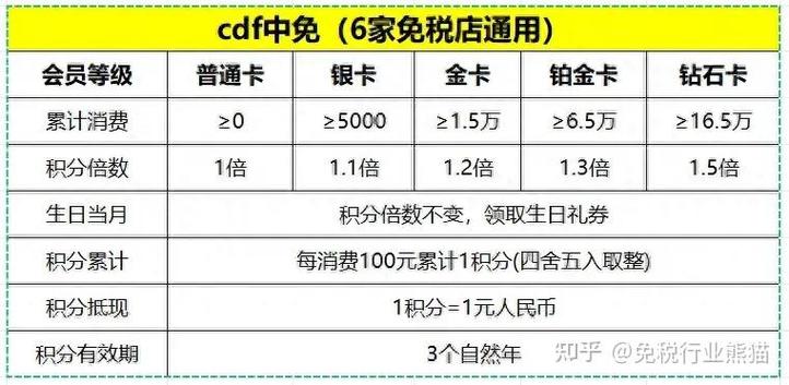 免税店2000积分可以抵多少钱图标