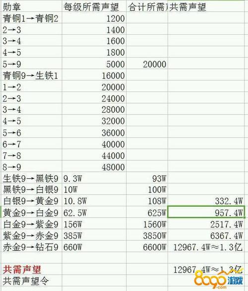 声望序列图标