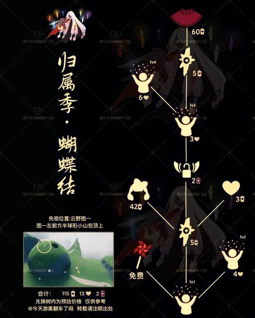 光遇复刻几天一次图标