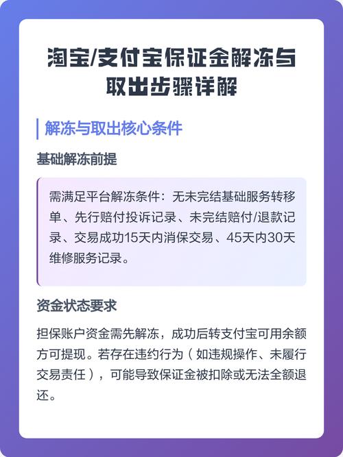 支付宝保证金怎么解冻图标