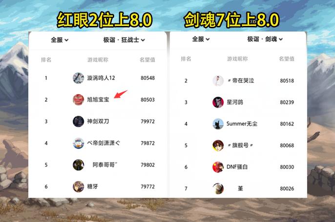 dnf红眼堆什么属性图标