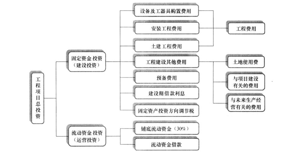 投资项目网图标