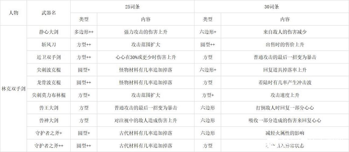 灾厄启示录林克最强武器图标