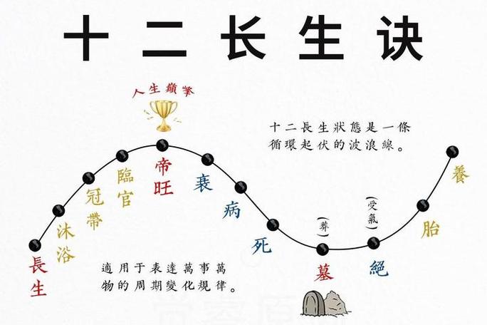 长生术口诀图标