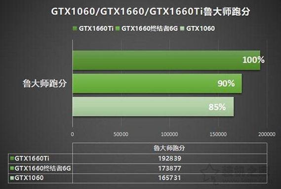 显卡1060跟1660哪个好截图