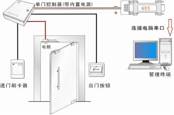 磁控门原理图标
