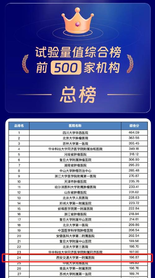 西安交大一附院全国排名图标