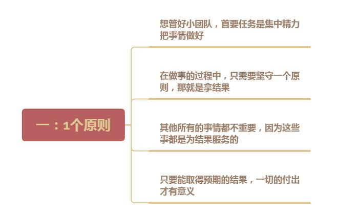 怎么有效的管理团队图标