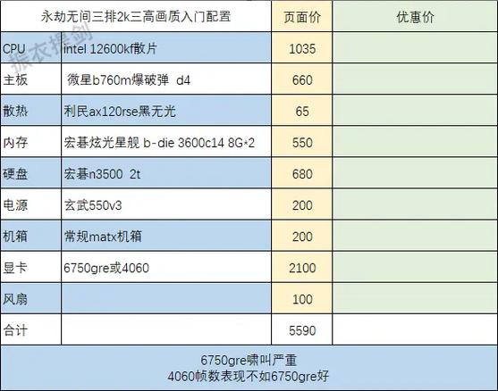 永劫无间配置要求图标