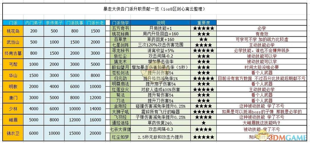 大侠快跑哪个双修好图标