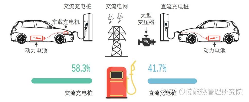 常用的四种充电方式截图