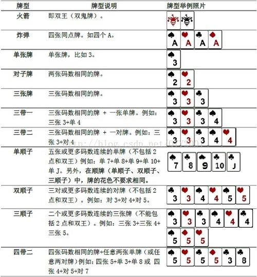 面对面斗地主怎么弄图标