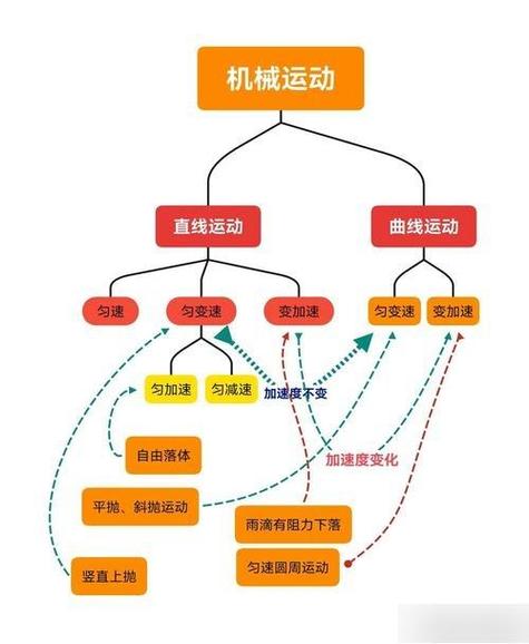 什么叫变速运动图标