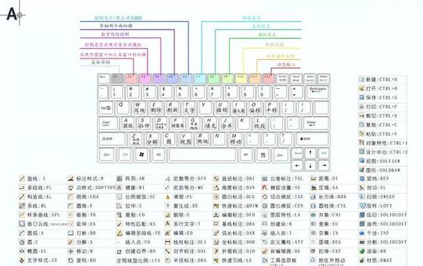 键盘上哪个是÷号图标