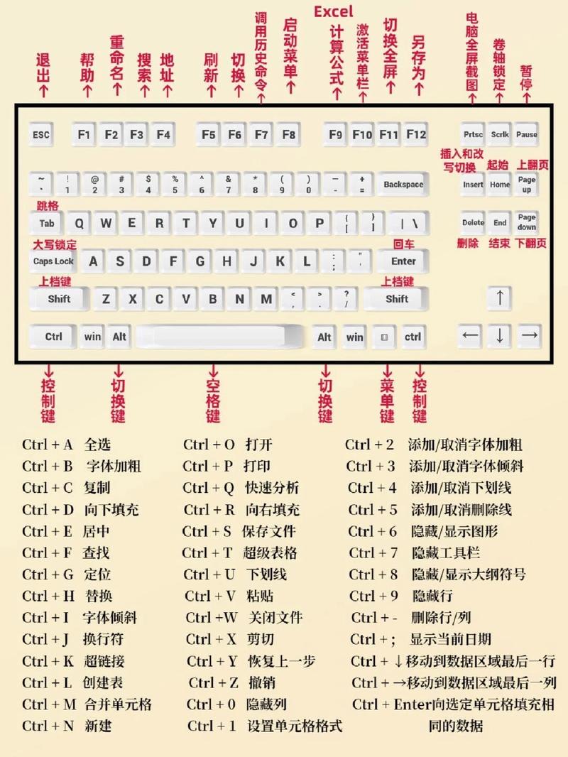 键盘突然变成了快捷键模式图标