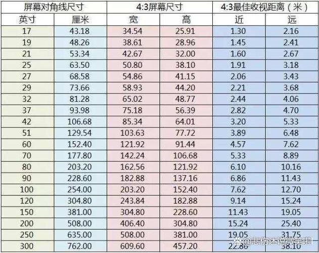 32英寸显示屏是多大尺寸图标