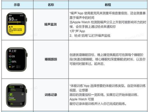 apple watch的心率监测工作原理截图