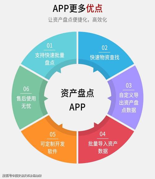 固定资产盘点周期图标