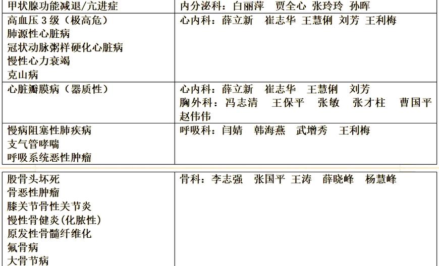 吕梁市人民医院医保科电话图标