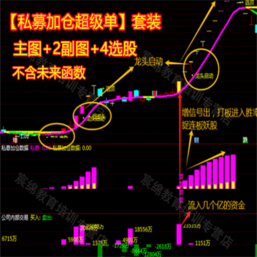 通达信自编指标选股截图