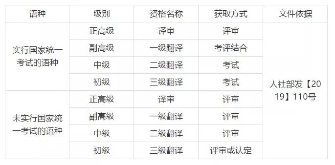 等级翻译图标