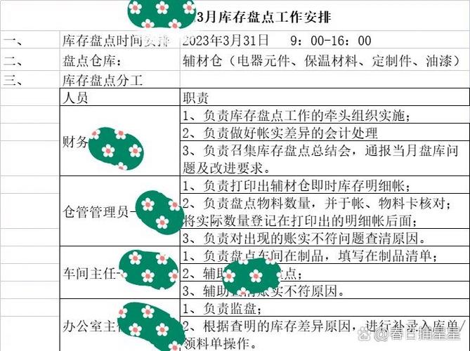 仓库库存盘点少了怎么办截图