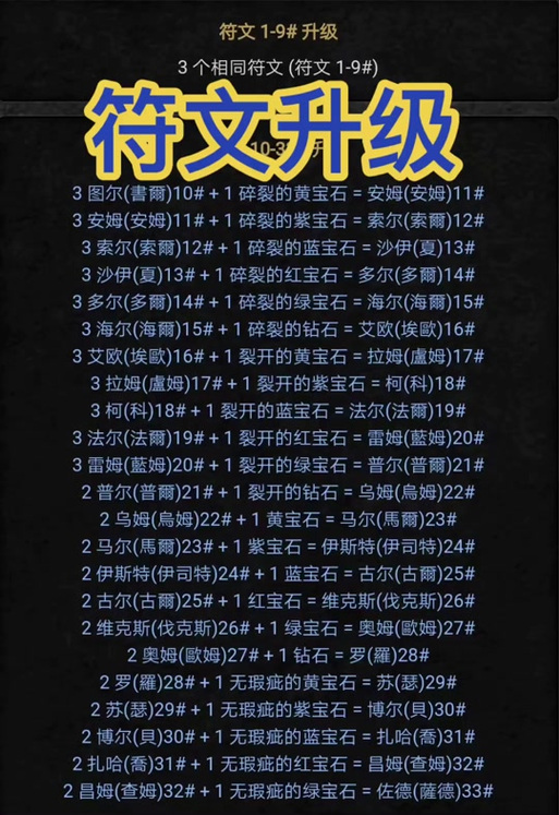 黑魂2怎么升级截图