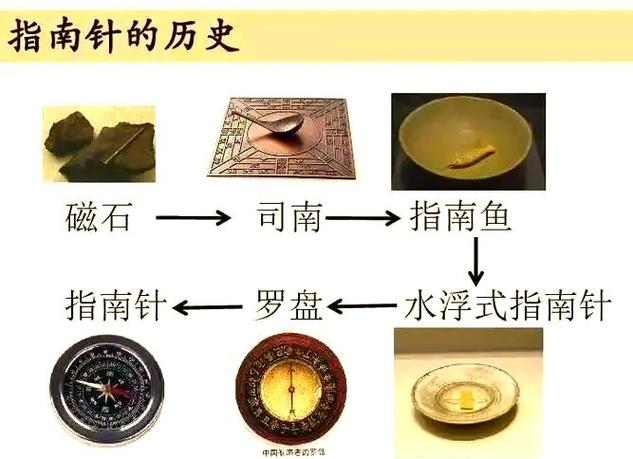 指南针影响和意义缩略图