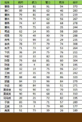 三国武将武力值排名图标