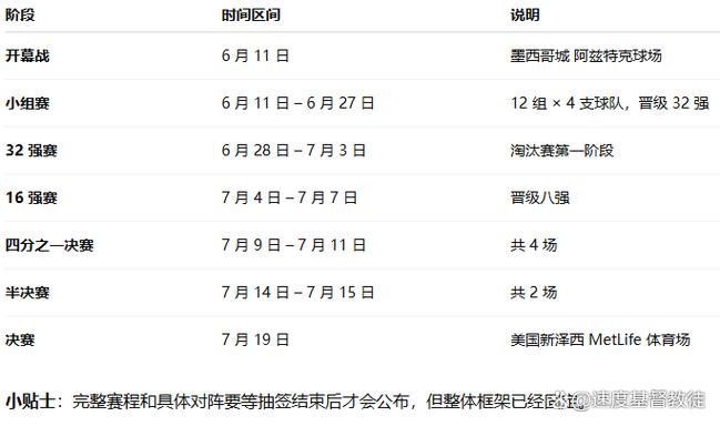 2026世界杯时间表几点到几点