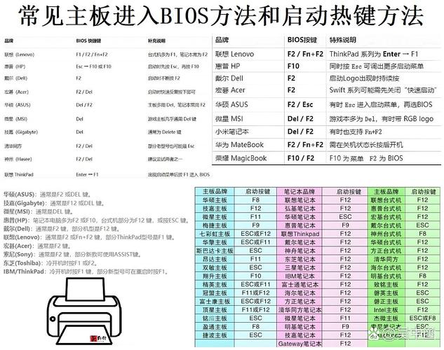 怎么查看主板bios版本图标