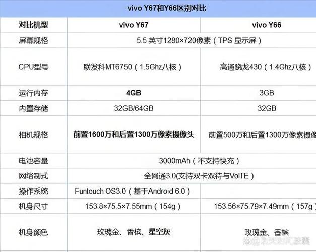 二手vivo手机大概多少钱图标