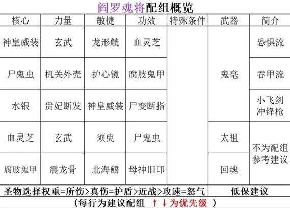 暖雪手游无尽模式流派