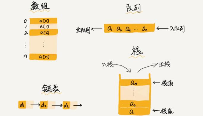 数据类型在内存中占用的存储空间图标