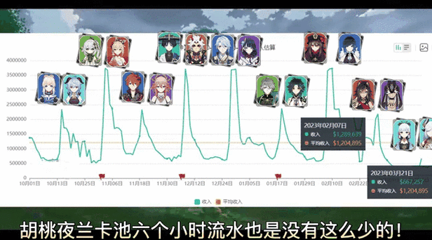 原神怎么看伤害统计图标