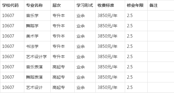 2020广西艺术学院招生简章