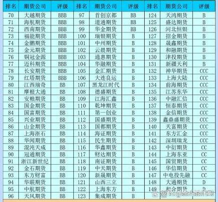 东证期货靠谱吗图标