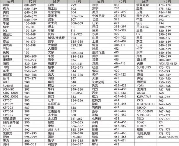 万能遥控器密码表匹配截图