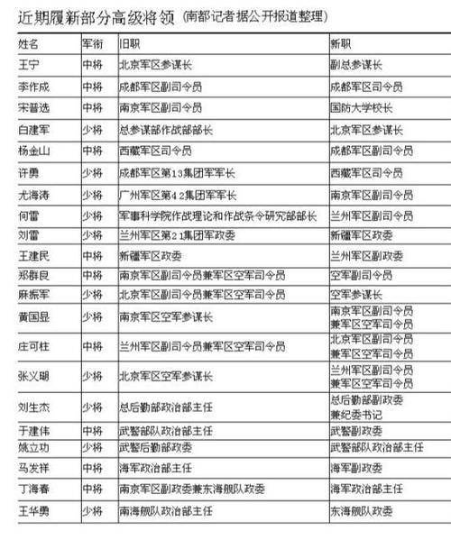 中国目前将军有多少人图标